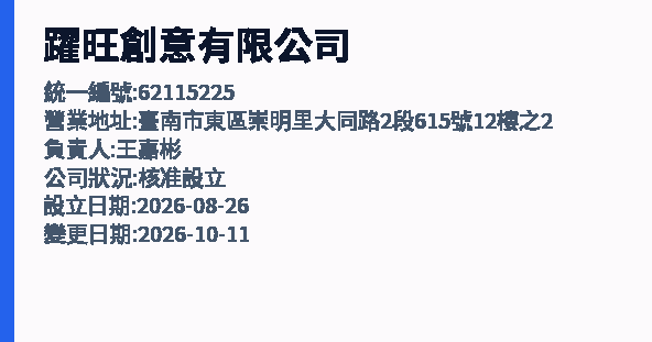 躍旺創意有限公司的照片-統編 62115225(臺南市) 公司登記資料與營業項目詳細圖表