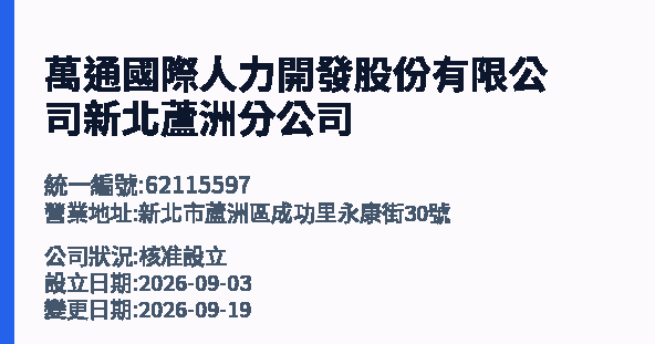 萬通國際人力開發股份有限公司新北蘆洲分公司的照片-統編 62115597(新北市) 公司登記資料與營業項目詳細圖表