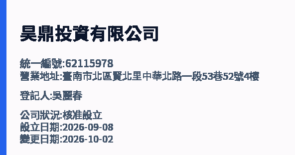 昊鼎投資有限公司的照片-統編 62115978(臺南市) 公司登記資料與營業項目詳細圖表