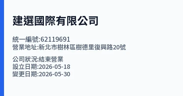 建選國際有限公司的照片-統編 62119691(新北市) 公司登記資料與營業項目詳細圖表