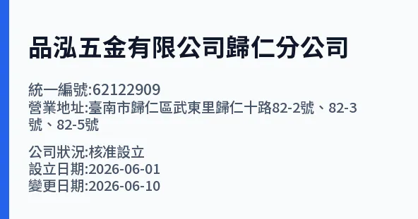 品泓五金有限公司歸仁分公司的照片-統編 62122909(臺南市) 公司登記資料與營業項目詳細圖表