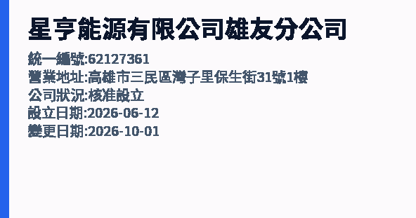 星亨能源有限公司雄友分公司的照片-統編 62127361 公司登記資料與營業項目詳細圖表
