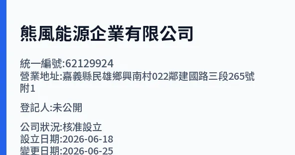 熊風能源企業有限公司的照片-統編 62129924(嘉義縣) 公司登記資料與營業項目詳細圖表