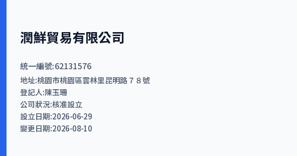 潤鮮貿易有限公司的照片-統編 62131576 公司登記資料與營業項目詳細圖表