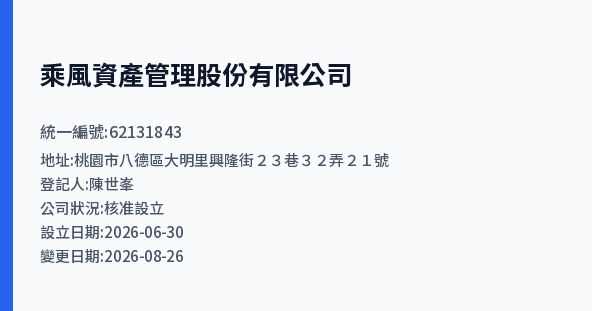 乘風資產管理股份有限公司的照片-統編 62131843(桃園市) 公司登記資料與營業項目詳細圖表