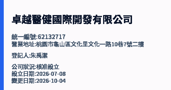 卓越醫健國際開發有限公司的照片-統編 62132717 公司登記資料與營業項目詳細圖表