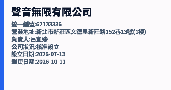 聲音無限有限公司的照片-統編 62133336(新北市) 公司登記資料與營業項目詳細圖表
