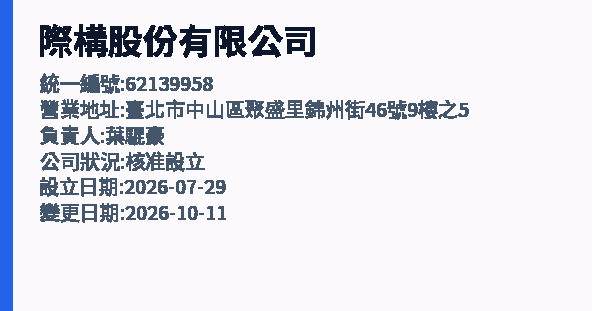 際構股份有限公司的照片-統編 62139958(臺北市) 公司登記資料與營業項目詳細圖表