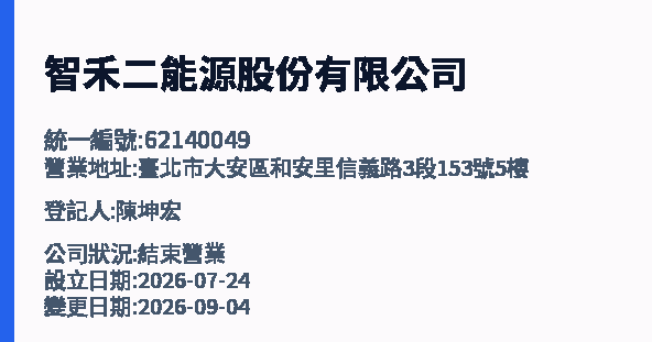 智禾二能源股份有限公司的照片-統編 62140049 公司登記資料與營業項目詳細圖表