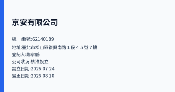 京安有限公司的照片-統編 62140189(臺北市) 公司登記資料與營業項目詳細圖表