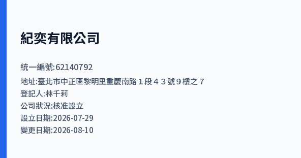 紀奕有限公司的照片-統編 62140792(臺北市) 公司登記資料與營業項目詳細圖表