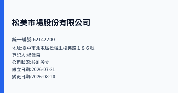 松美市場股份有限公司的照片-統編 62142200(臺中市) 公司登記資料與營業項目詳細圖表