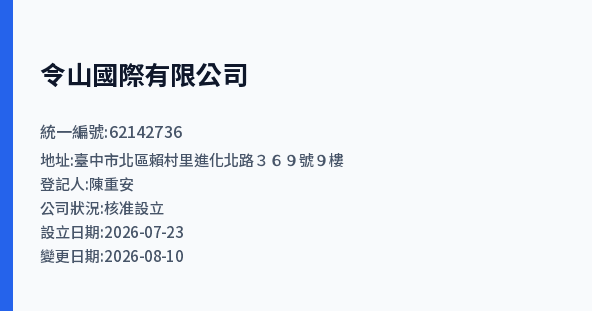 令山國際有限公司的照片-統編 62142736(臺中市) 公司登記資料與營業項目詳細圖表