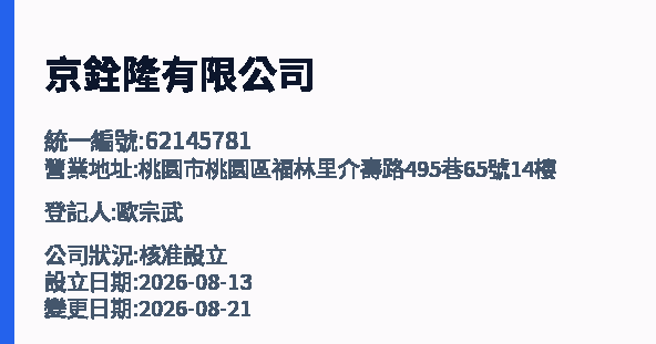 京銓隆有限公司的照片-統編 62145781(桃園市) 公司登記資料與營業項目詳細圖表