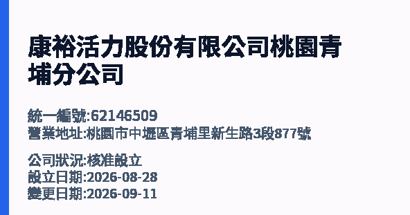 康裕活力股份有限公司桃園青埔分公司的照片-統編 62146509(桃園市) 公司登記資料與營業項目詳細圖表