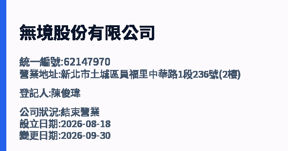 無境股份有限公司的照片-統編 62147970 公司登記資料與營業項目詳細圖表