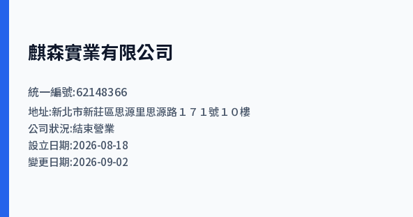 麒森實業有限公司的照片-統編 62148366(新北市) 公司登記資料與營業項目詳細圖表