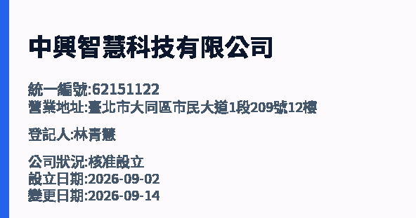 中興智慧科技有限公司的照片-統編 62151122(臺北市) 公司登記資料與營業項目詳細圖表