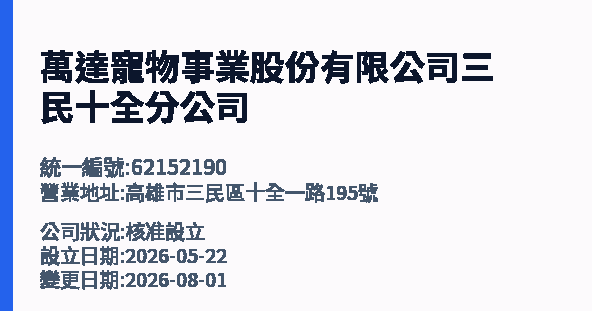 萬達寵物事業股份有限公司三民十全分公司的照片-統編 62152190 公司登記資料與營業項目詳細圖表