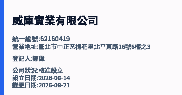 威庫實業有限公司的照片-統編 62160419(臺北市) 公司登記資料與營業項目詳細圖表
