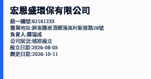宏恩盛環保有限公司的照片-統編 62161233(屏東縣) 公司登記資料與營業項目詳細圖表