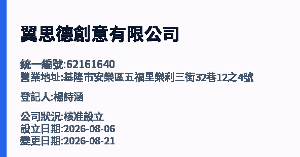 翼思德創意有限公司的照片-統編 62161640(基隆市) 公司登記資料與營業項目詳細圖表