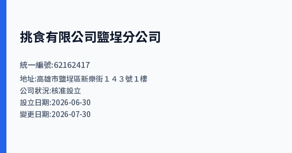 挑食有限公司鹽埕分公司的照片-統編 62162417(高雄市) 公司登記資料與營業項目詳細圖表