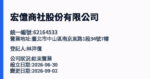 宏億商社股份有限公司的照片-統編 62164533 公司登記資料與營業項目詳細圖表