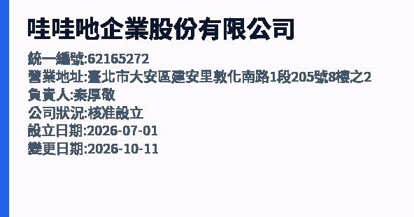 哇哇吔企業股份有限公司的照片-統編 62165272 公司登記資料與營業項目詳細圖表