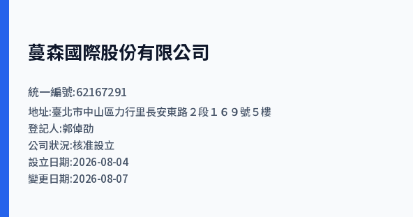 蔓森國際股份有限公司的照片-統編 62167291(臺北市) 公司登記資料與營業項目詳細圖表