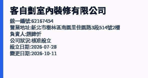 客自劃室內裝修有限公司的照片-統編 62167454(新北市) 公司登記資料與營業項目詳細圖表