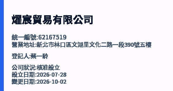 燿宸貿易有限公司的照片-統編 62167519(新北市) 公司登記資料與營業項目詳細圖表