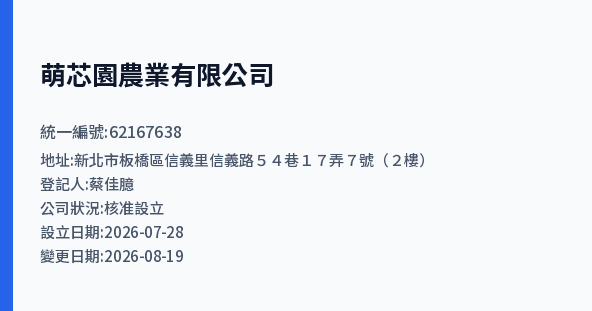 萌芯園農業有限公司的照片-統編 62167638(新北市) 公司登記資料與營業項目詳細圖表