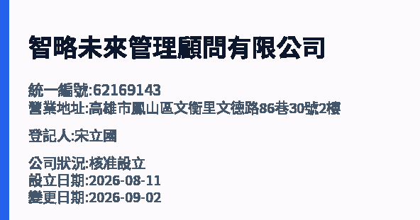 智略未來管理顧問有限公司的照片-統編 62169143(高雄市) 公司登記資料與營業項目詳細圖表