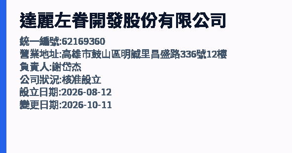 達麗左眷開發股份有限公司的照片-統編 62169360 公司登記資料與營業項目詳細圖表