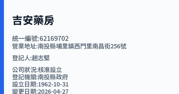 吉安藥房的照片-統編 62169702(南投縣) 公司登記資料與營業項目詳細圖表