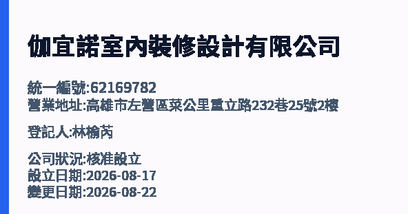 伽宜諾室內裝修設計有限公司的照片-統編 62169782(高雄市) 公司登記資料與營業項目詳細圖表