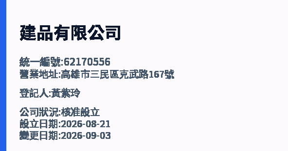 建品有限公司的照片-統編 62170556(高雄市) 公司登記資料與營業項目詳細圖表