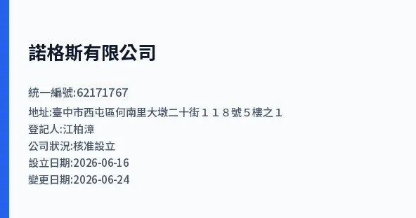 諾格斯有限公司的照片-統編 62171767(臺中市) 公司登記資料與營業項目詳細圖表
