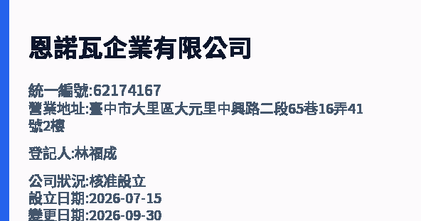 恩諾瓦企業有限公司的照片-統編 62174167(臺中市) 公司登記資料與營業項目詳細圖表