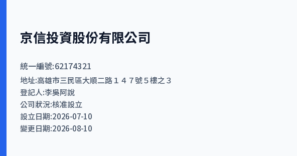 京信投資股份有限公司的照片-統編 62174321(高雄市) 公司登記資料與營業項目詳細圖表