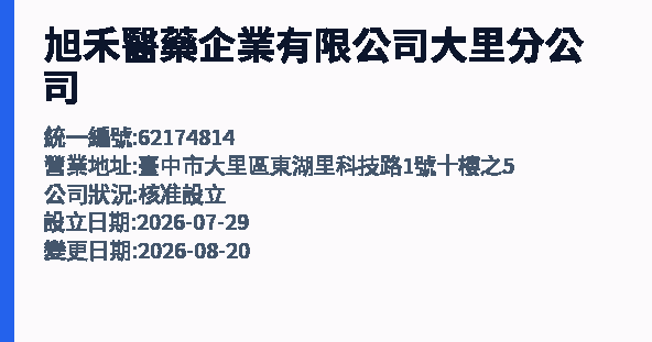 旭禾醫藥企業有限公司大里分公司的照片-統編 62174814(臺中市) 公司登記資料與營業項目詳細圖表
