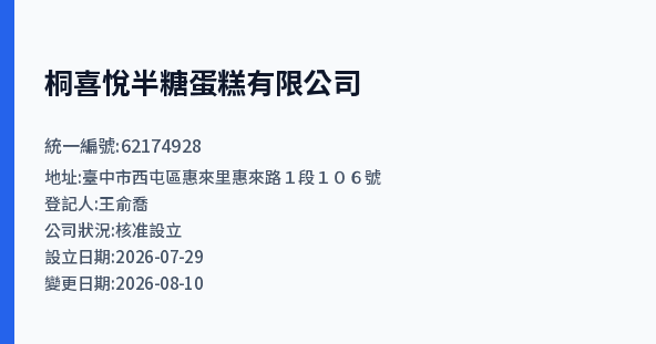桐喜悅半糖蛋糕有限公司的照片-統編 62174928(臺中市) 公司登記資料與營業項目詳細圖表
