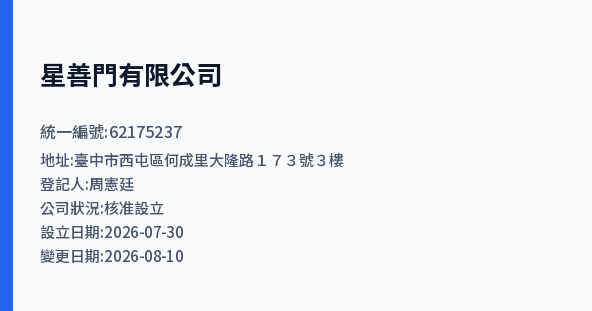 星善門有限公司的照片-統編 62175237(臺中市) 公司登記資料與營業項目詳細圖表