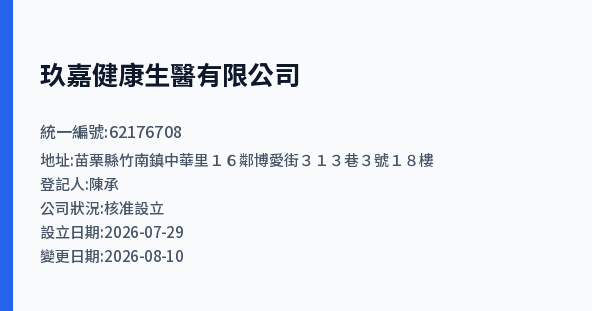 玖嘉健康生醫有限公司的照片-統編 62176708(苗栗縣) 公司登記資料與營業項目詳細圖表
