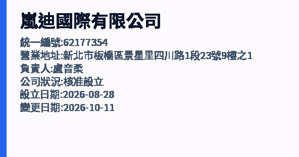 嵐迪國際有限公司的照片-統編 62177354(新北市) 公司登記資料與營業項目詳細圖表