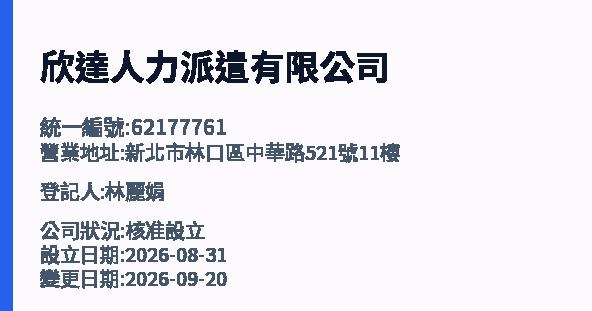 欣達人力派遣有限公司的照片-統編 62177761(新北市) 公司登記資料與營業項目詳細圖表