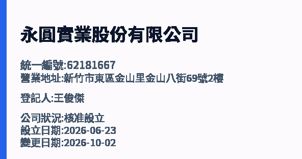 永圓實業股份有限公司的照片-統編 62181667 公司登記資料與營業項目詳細圖表