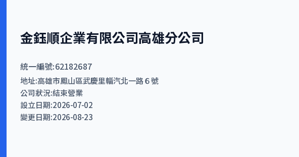 金鈺順企業有限公司高雄分公司的照片-統編 62182687 公司登記資料與營業項目詳細圖表