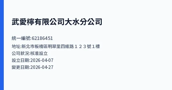 武愛檸有限公司大水分公司的照片-統編 62186451(新北市) 公司登記資料與營業項目詳細圖表